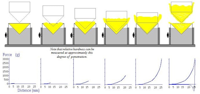 Spreadability | Texture Technologies